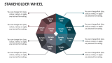 Stakeholder Wheel PowerPoint and Google Slides Template - PPT Slides