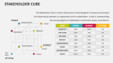 Stakeholder Cube Template for Google Slides and PowerPoint - PPT Slides