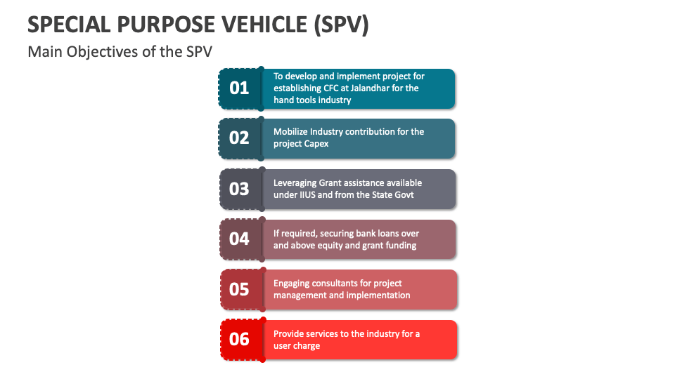 Special Purpose Vehicle (SPV) Template for PowerPoint and Google Slides ...