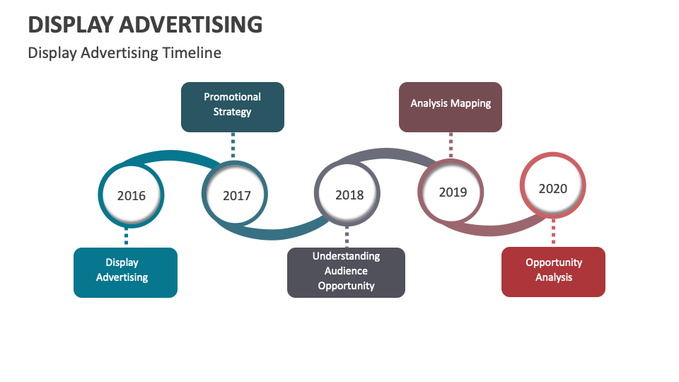 Display Advertising Template for PowerPoint and Google Slides - PPT Slides