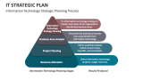 IT Strategic Plan PowerPoint and Google Slides Template - PPT Slides
