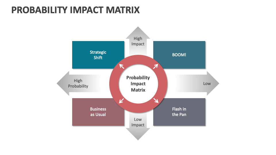 Probability Impact Matrix Template for PowerPoint and Google Slides ... Probability Impact Matrix Template for PowerPoint and Google Slides ...