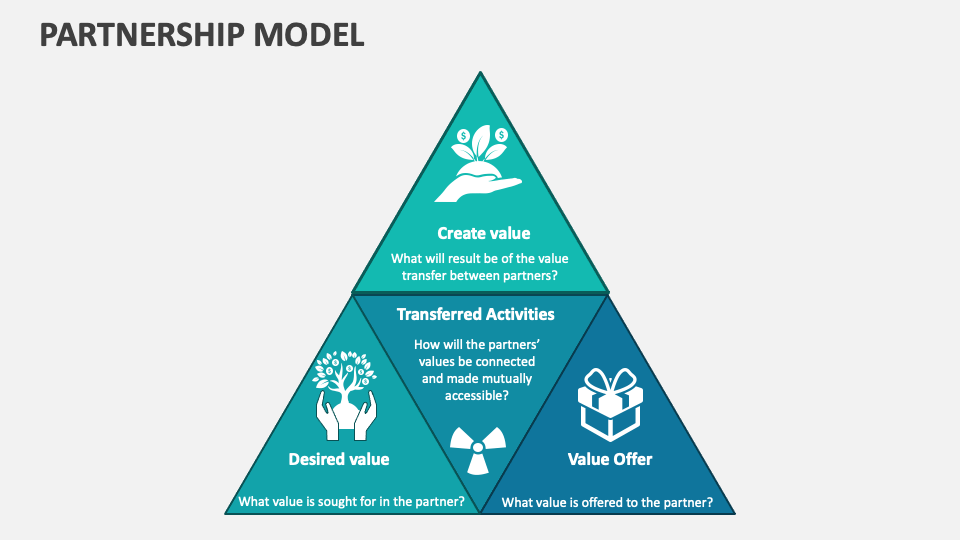 Partnership Model Template for PowerPoint and Google Slides - PPT Slides