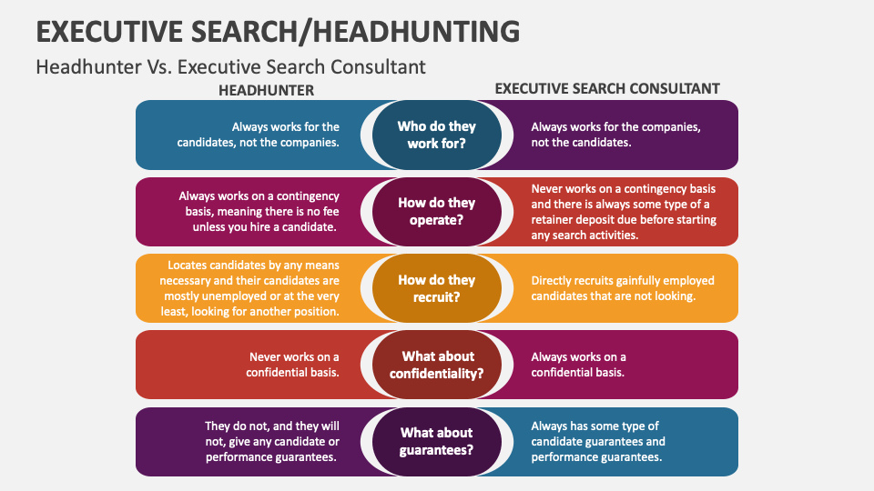 Executive Search/Headhunting Template for PowerPoint and Google Slides ...