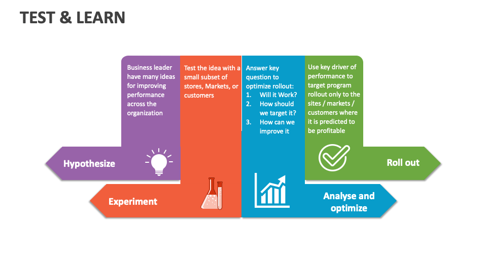 Test and Learn Template for PowerPoint and Google Slides - PPT Slides