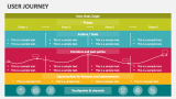 User Journey PowerPoint and Google Slides Template - PPT Slides