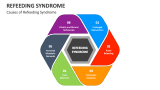 Refeeding Syndrome PowerPoint and Google Slides Template - PPT Slides