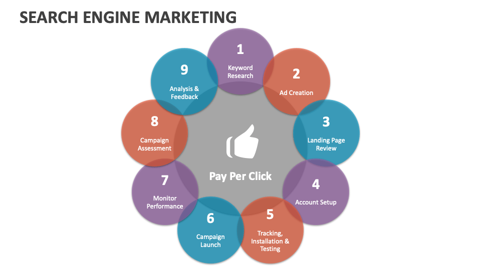 Search Engine Marketing Template for PowerPoint and Google Slides - PPT ...
