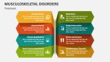 Musculoskeletal Disorders PowerPoint and Google Slides Template - PPT Slides