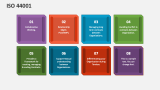 ISO 44001 PowerPoint and Google Slides Template - PPT Slides