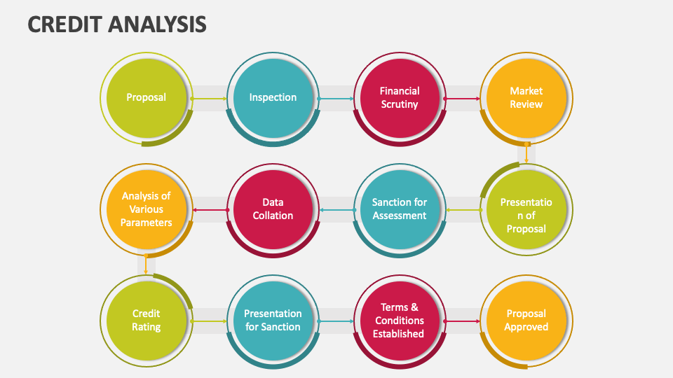 Credit Analysis PowerPoint and Google Slides Template - PPT Slides