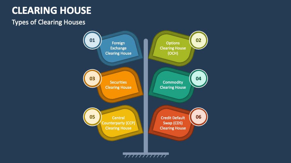 Clearing House PowerPoint and Google Slides Template - PPT Slides