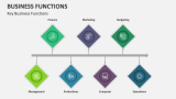 Business Functions Template for PowerPoint and Google Slides - PPT Slides