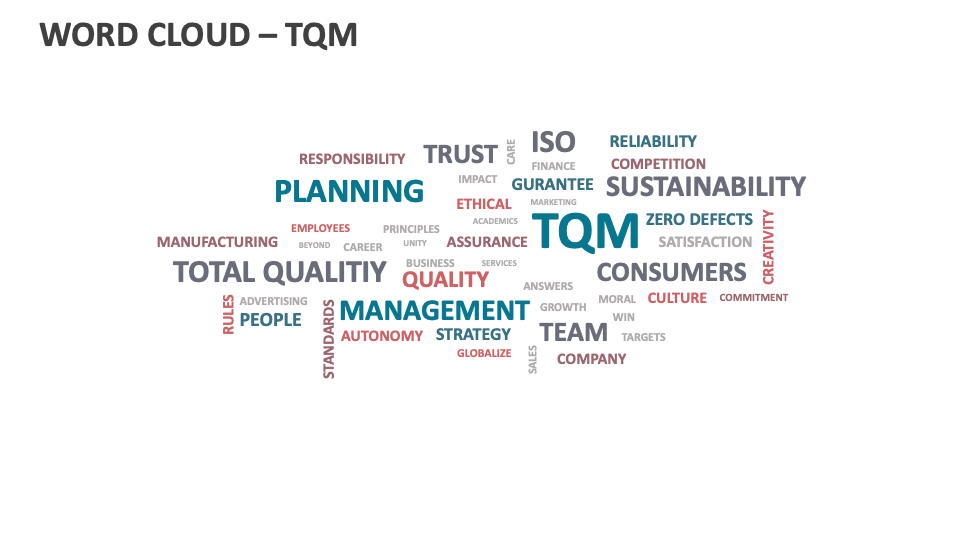 Word Cloud Template for PowerPoint and Google Slides - PPT Slides