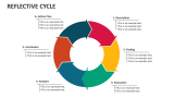 Reflective Cycle Template for PowerPoint and Google Slides - PPT Slides