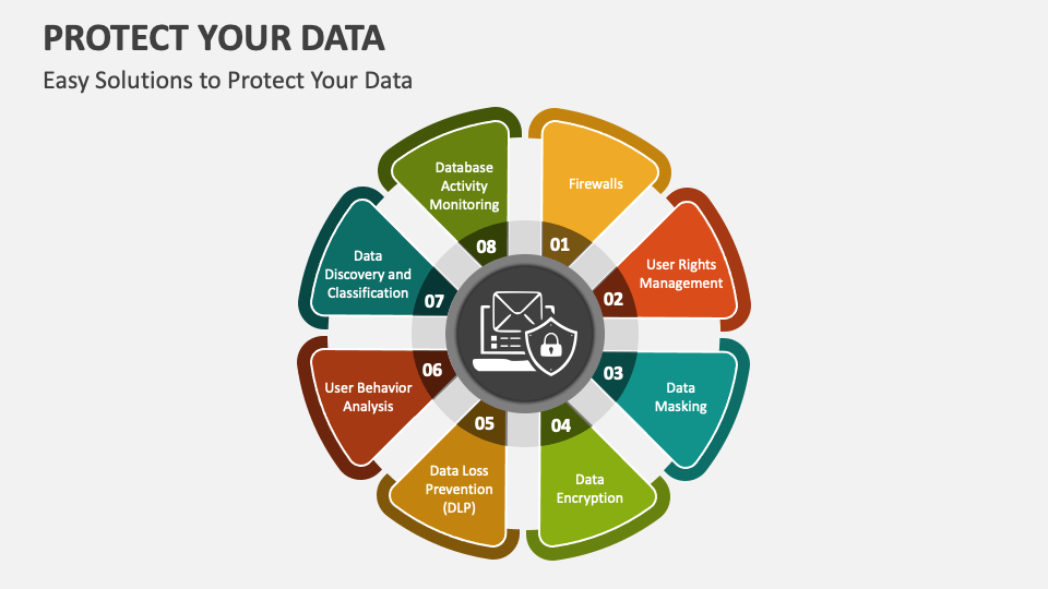 Protect your Data PowerPoint and Google Slides Template - PPT Slides
