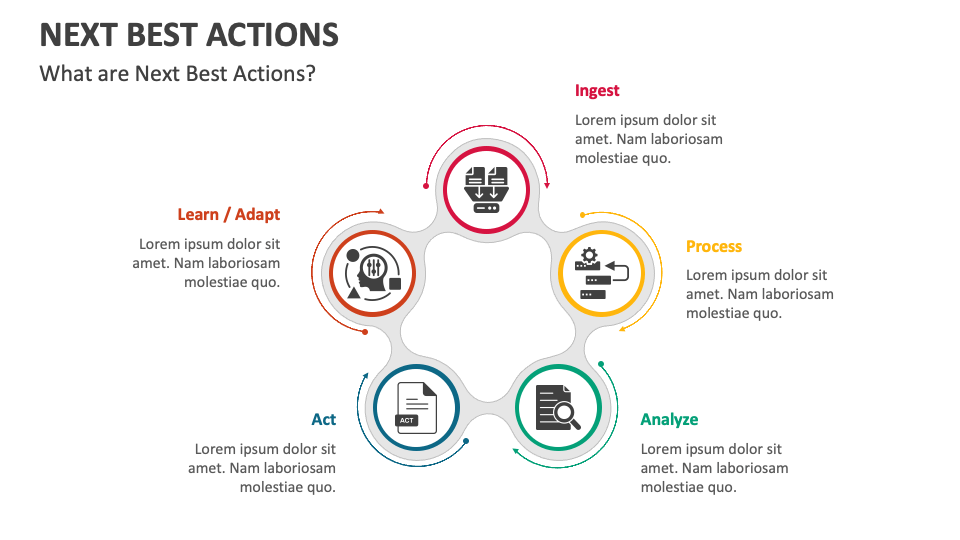Next Best Action Template for Google Slides and PowerPoint - PPT Slides