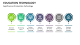 Education Technology PowerPoint and Google Slides Template - PPT Slides