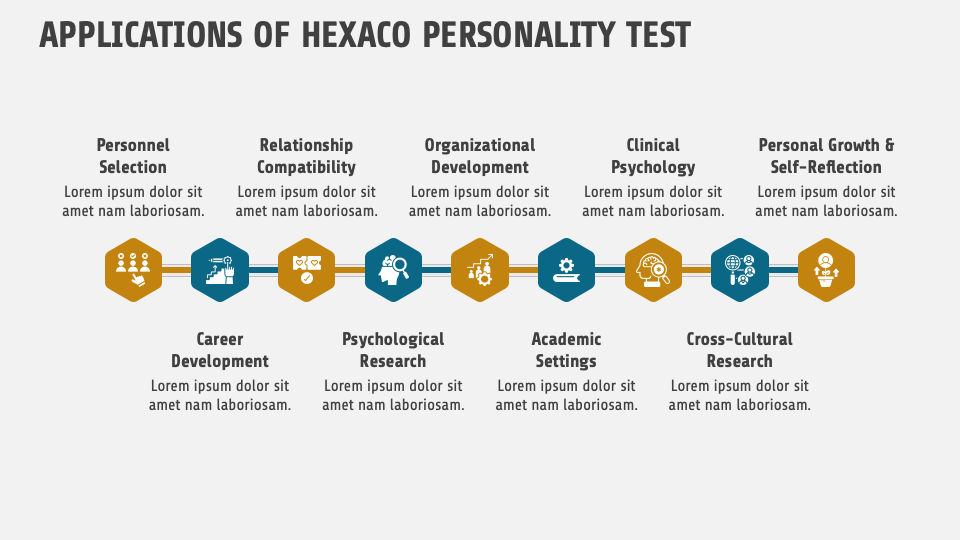 HEXACO Personality Test Template for Google Slides and PowerPoint - PPT ...