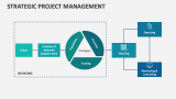Strategic Project Management PowerPoint and Google Slides Template ...
