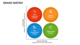 Brand Matrix PowerPoint and Google Slides Template - PPT Slides