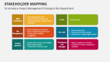 Stakeholder Mapping Template for PowerPoint and Google Slides - PPT Slides
