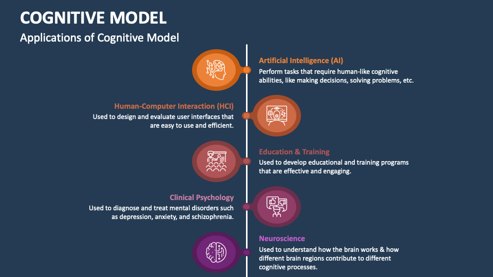 Cognitive Model Template for Google Slides and PowerPoint - PPT Slides