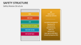 Safety Structure Template for PowerPoint and Google Slides - PPT Slides