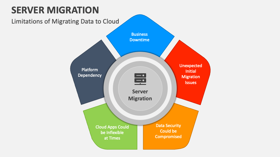 Server Migration PowerPoint and Google Slides Template - PPT Slides