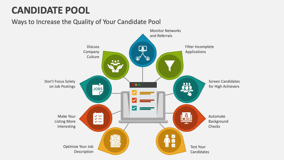 Candidate Pool PowerPoint and Google Slides Template - PPT Slides