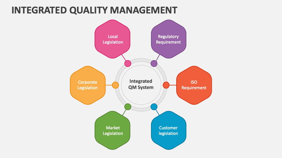 Integrated Quality Management PowerPoint and Google Slides Template ... Integrated Quality Management PowerPoint and Google Slides Template ...