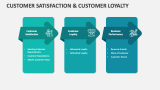 Customer Satisfaction and Customer Loyalty Template for PowerPoint and ...