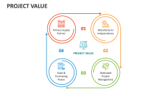 Project Value PowerPoint and Google Slides Template - PPT Slides