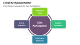 Citizen Engagement Template for PowerPoint and Google Slides - PPT Slides