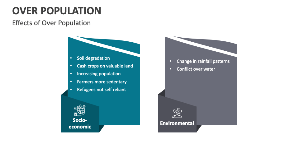 Over Population PowerPoint and Google Slides Template - PPT Slides