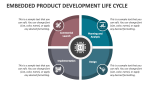 Embedded Product Development Life Cycle PowerPoint and Google Slides ...