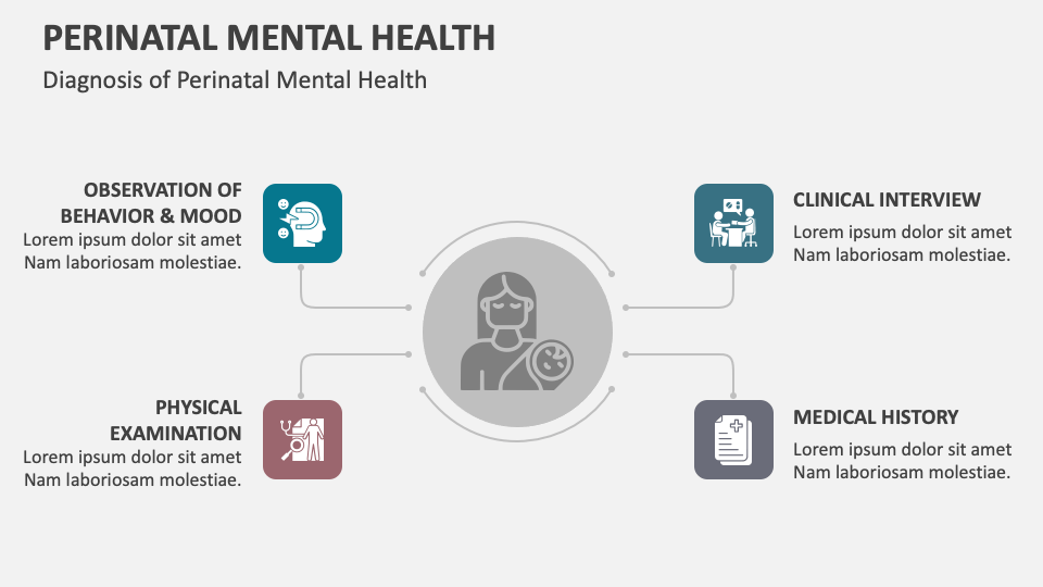 Perinatal Mental Health Template for Google Slides and PowerPoint - PPT ...
