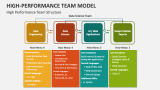 High-Performance Team Model Template for PowerPoint and Google Slides ...