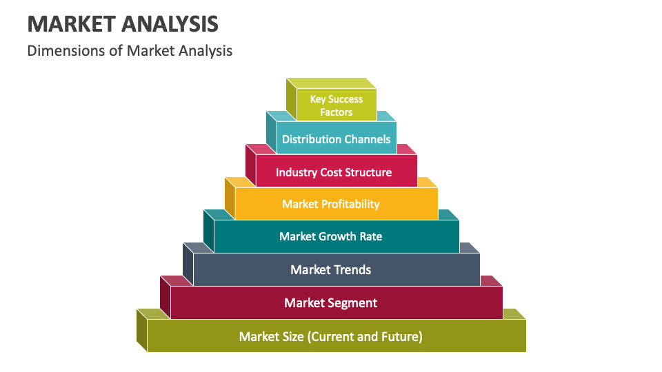 Market Analysis Template for PowerPoint and Google Slides - PPT Slides