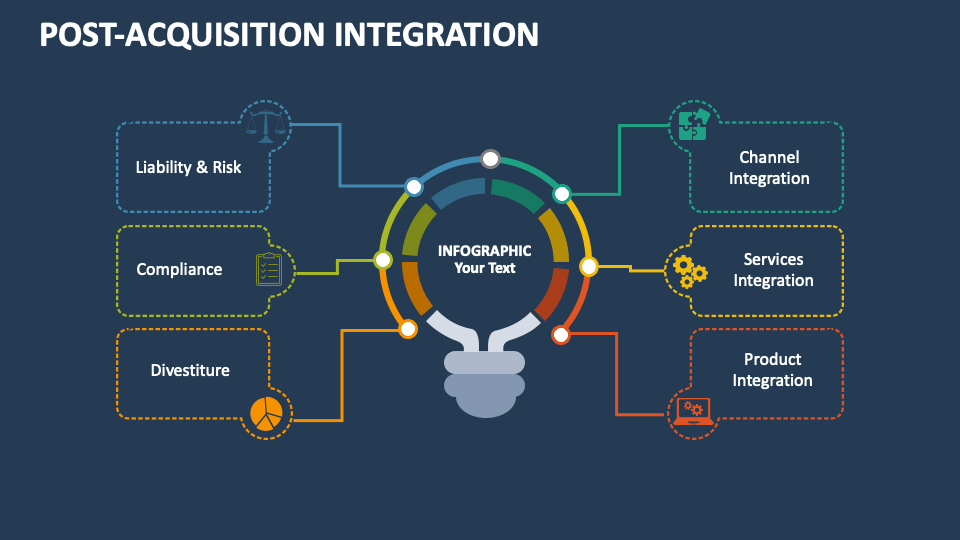 Post-Acquisition Integration Template for PowerPoint and Google Slides ...