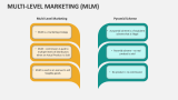 Multi-Level Marketing (MLM) Template for PowerPoint and Google Slides ...