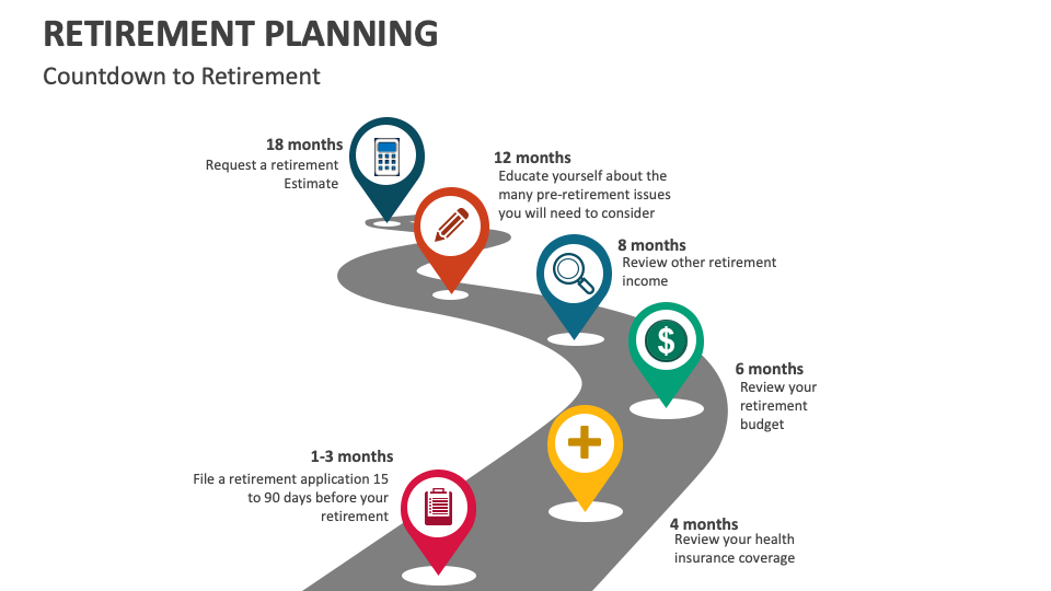 Retirement Planning Template for PowerPoint and Google Slides - PPT Slides