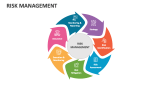 Risk Management Template for PowerPoint and Google Slides - PPT Slides