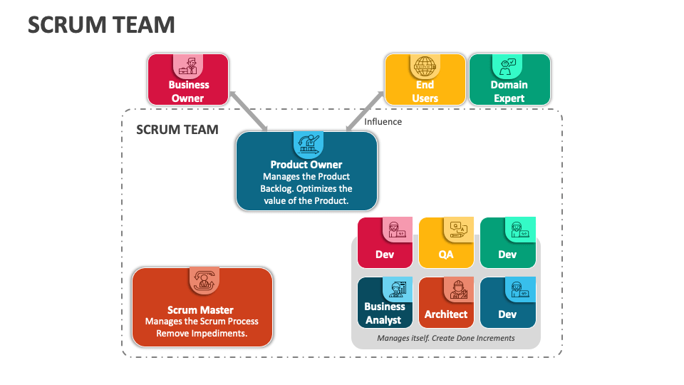 SCRUM Team PowerPoint and Google Slides Template - PPT Slides