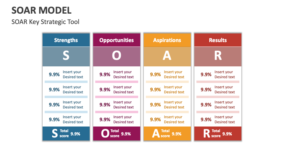 SOAR Model Template for PowerPoint and Google Slides - PPT Slides