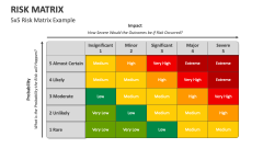 Risk Matrix Template for PowerPoint and Google Slides - PPT Slides