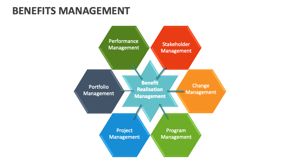 Benefits Management Template for PowerPoint and Google Slides - PPT Slides