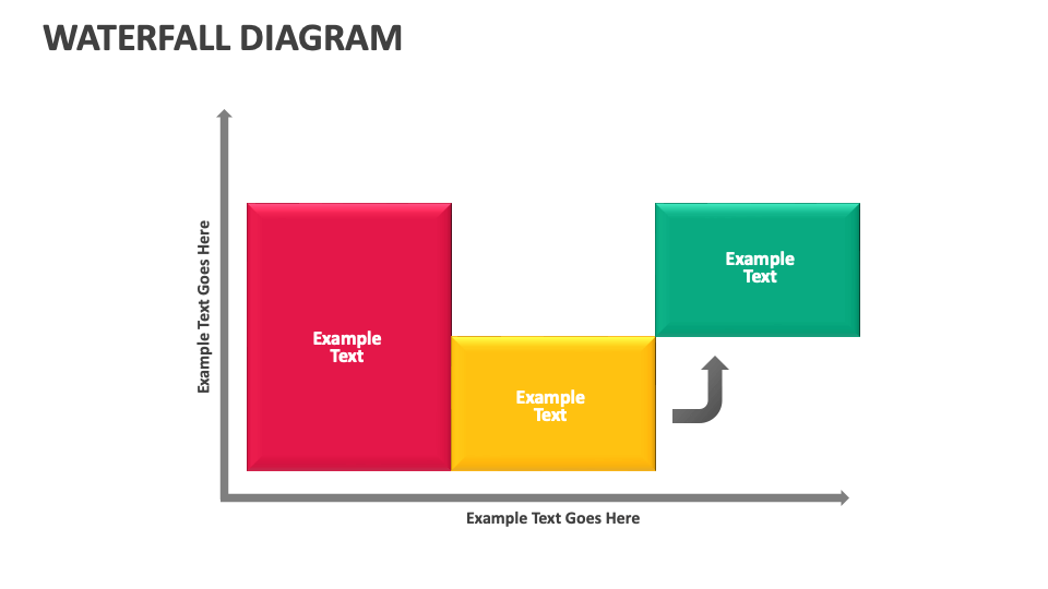 Waterfall diagram Template for PowerPoint and Google Slides - PPT Slides