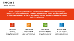 Theory U Template for Google Slides and PowerPoint - PPT Slides