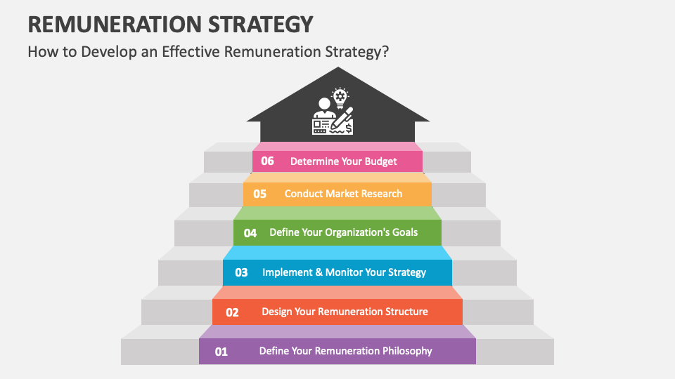 Remuneration Strategy PowerPoint and Google Slides Template - PPT Slides